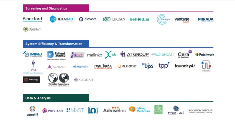 UK’s The First 100 HealthTechs set for global stage