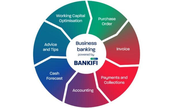 Will BankiFi become Manchester’s top tech export?