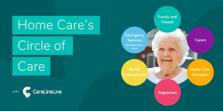 CareLineLive - all-in-one home care management software